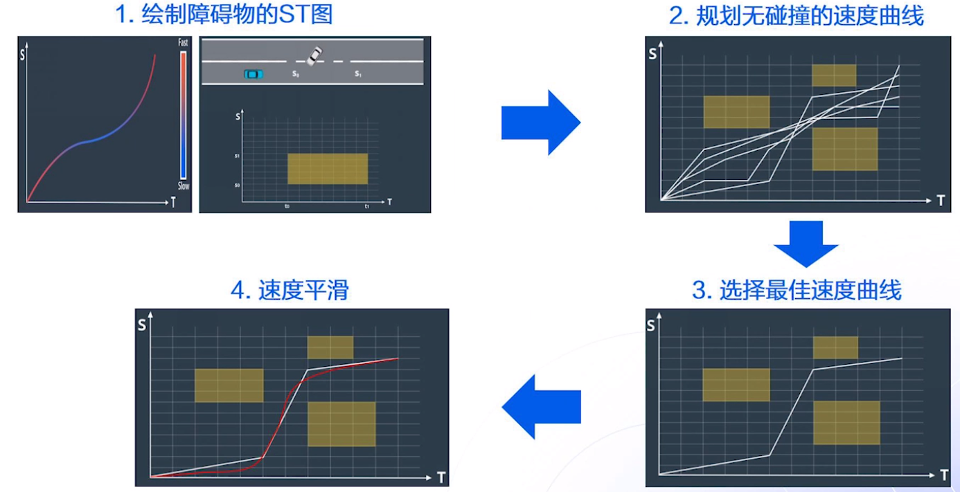 apollo决策规划--实践部分 - wenjie's blog