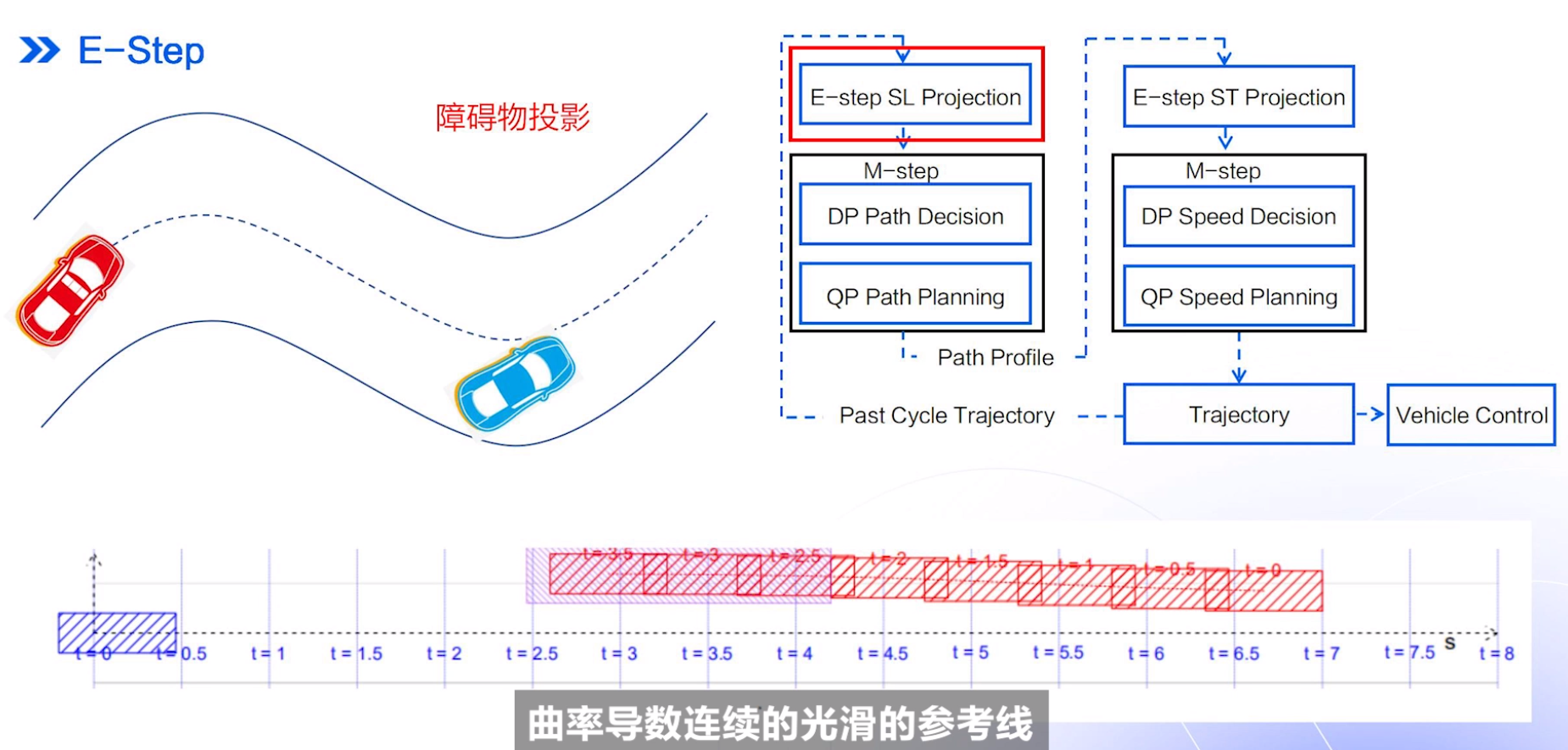 apollo决策规划--实践部分 - wenjie's blog