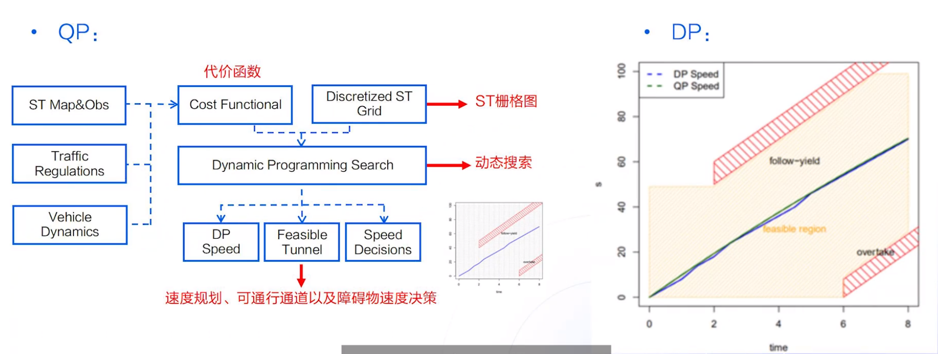 apollo决策规划--实践部分 - wenjie's blog
