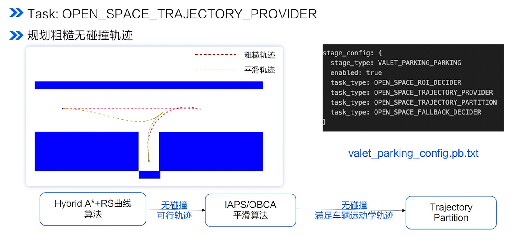apollo决策规划--实践部分 - wenjie's blog
